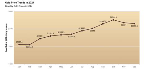 Line Charts Vs Bar Charts Which One To Choose Syncfusion Blogs Line Charts Vs Bar Charts Which One To Choose Syncfusion Blogs