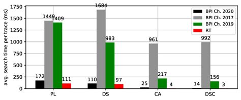 Average Computation Time Ms Per Trace Download Scientific Diagram