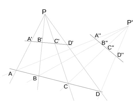 Illustration Of The Projective Invariance Of The Cross Ratio τ In This