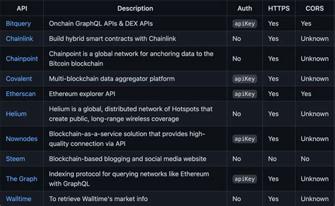 10 Useful Github Repositories For Web Developers 2022