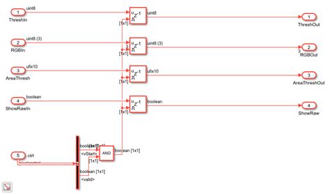 Pothole Detection Matlab And Simulink