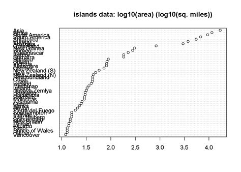 医師が教えるr言語での医療データ分析入門 2022年改訂 53 Graphics関数を使ってグラフを描画する