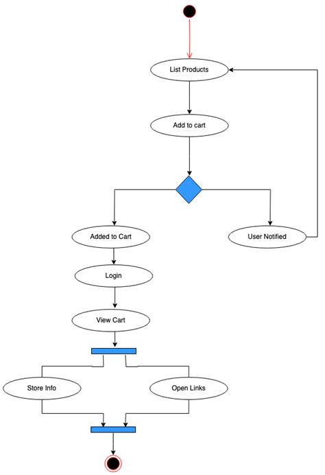 mastering correlation ids enhancing tracing and debugging in