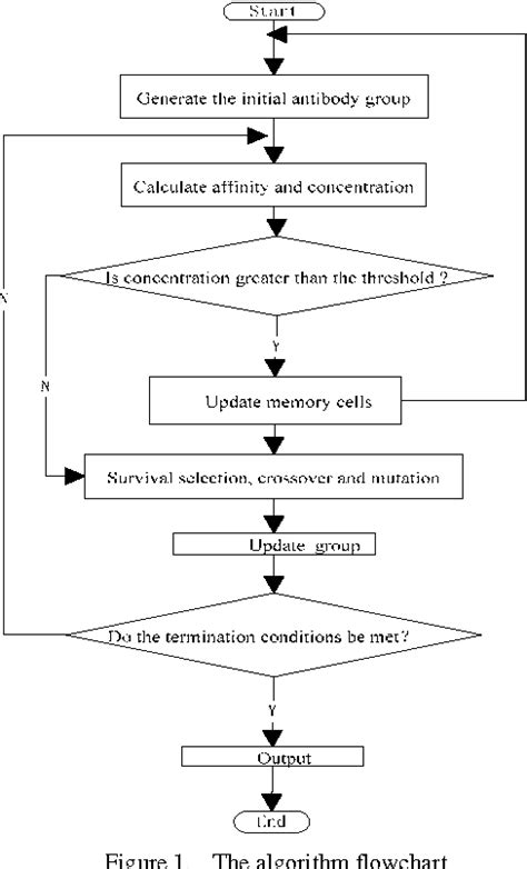 figure 1 from the distributed task scheduling based on real coded immune algorithm semantic