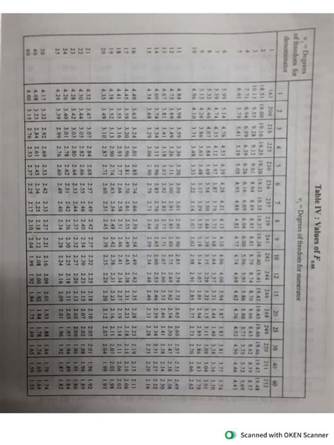F Table Pdf