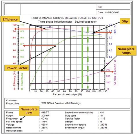 Power Factor For 3 Phase Induction Motor Wiring Work