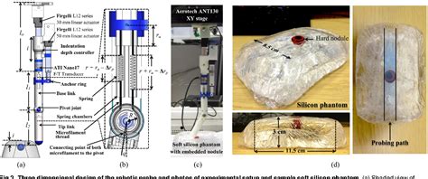 Figure 1 From Morphological Computation Of Haptic Perception Of A Controllable Stiffness Probe