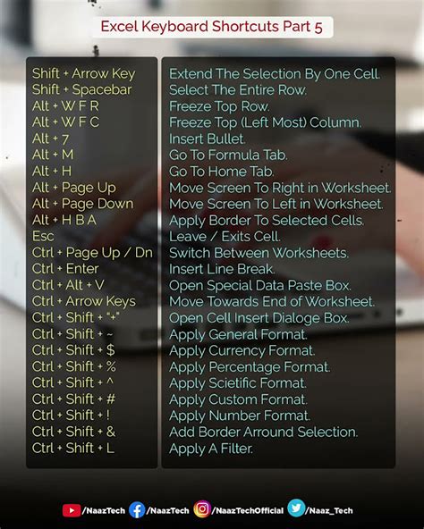 Ms Excel Keyboard Shortcuts Excel Shortcut Keys Excel Learnexcel