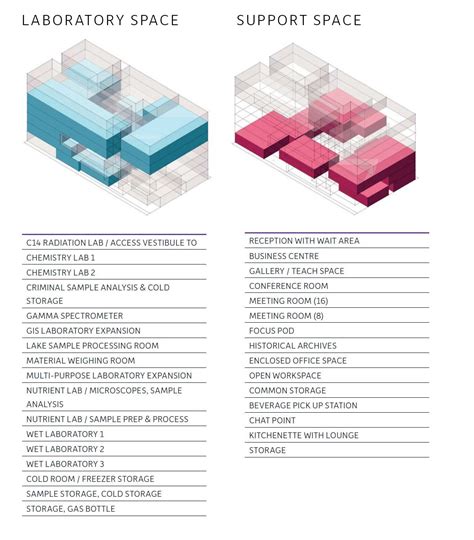 Strategic Programming And Planning Process Kasian