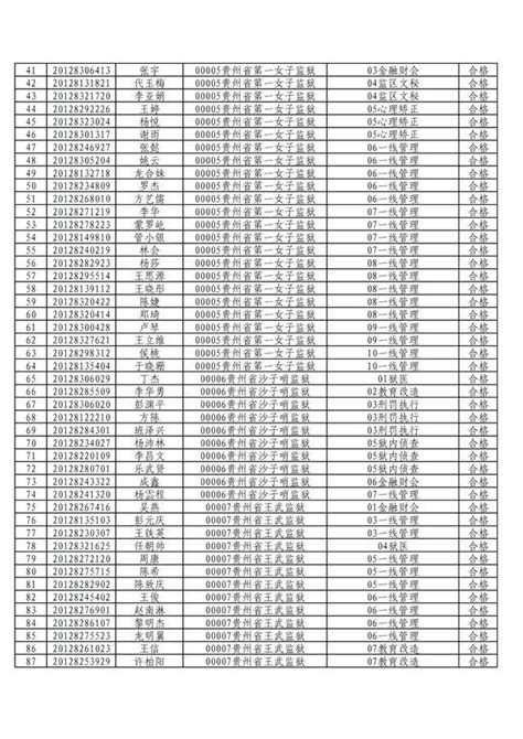 贵州省2020年省直及垂管系统招录公务员拟录用人员公示（第二批）来源