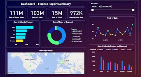 do exploratory data analysis eda and visualization on python power bi by munntazer fiverr