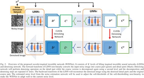 深度学习时代的图像修复与去噪技术综述 Csdn博客