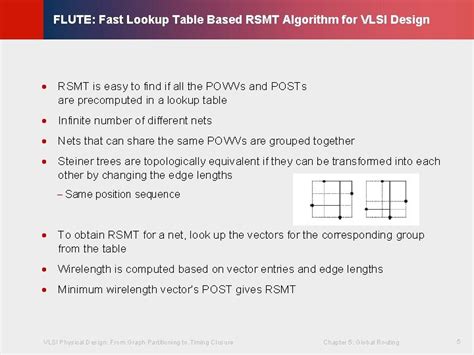 Klmh Flute Fast Lookup Table Based Rsmt Algorithm