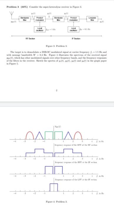 Problem 1 Consider An Ssb Modulation Variant Wherein
