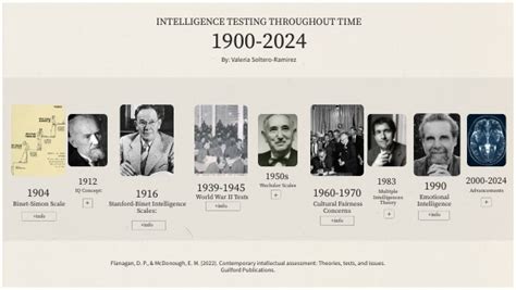 Intelligence Testing Throughout History Intelligence Testing Throughout History