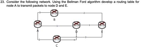 Solved 23 Consider Following Network Using Bellman Ford Algorithm