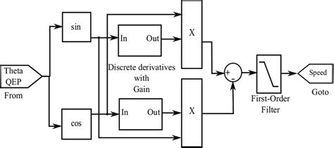 matlab simulink model for determining rotor speed download