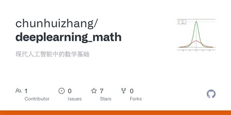 Github Chunhuizhangdeeplearningmath 现代人工智能中的数学基础