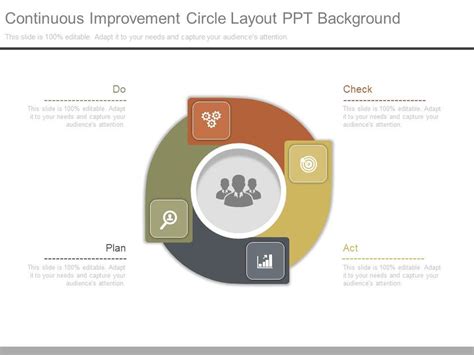 Continuous Improvement Circle Layout Ppt Background Presentation PowerPoint Templates PPT