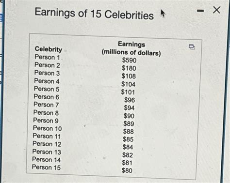 Solved Find The Mean Median Mode And Midrange