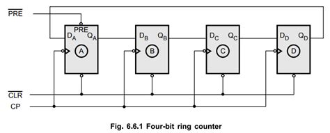 Ring Counters Principle Of Operation Logic Diagram Truth Table Waveform Shift Registers