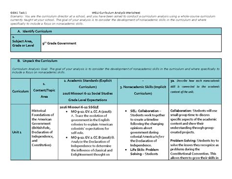 Wgu Task 1 Curriculum Analysis Worksheet Scenario You Are The Curriculum Director At A School