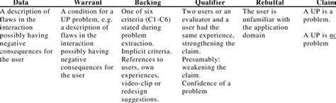 Problem Extraction Argument Model Template Download Table