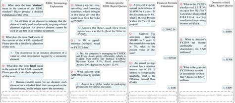 Extensible Business Reporting Language Xbrl — Financial Regulations Documentation 1 0