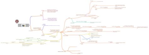 Image Image Coggle Diagram
