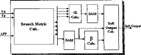 figure 1 from new design of a map bcjr decoder semantic scholar