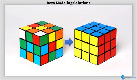 Data Modeling Solutions Sharper Software
