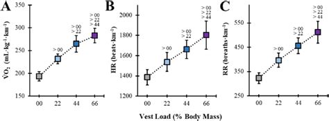 Summarizes The Results From The Binomial Modeling Analysis Overall Hr Download Scientific