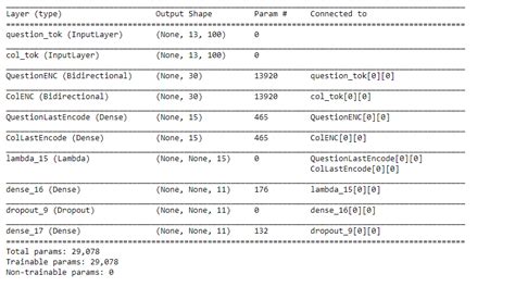 Expected Dense To Have Dimensions But Got Array With Shape Issue