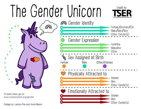 The Surprisingly Long History Of Gender Mapping Xtra Magazine