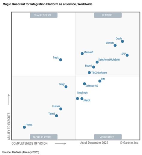 Jag Jubbal On Linkedin Azure Azureapm Logicapps Powerapps Powerplatform Dynamics365