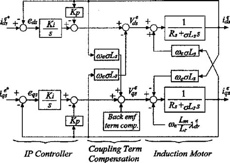 Figure 2 From A Feedback Linearizing Control Scheme For A Pwm Converter