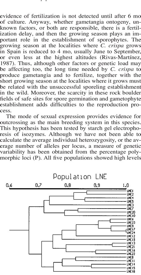 Dendrogram Constructed From Similarity Jaccard Index Matrix Based On