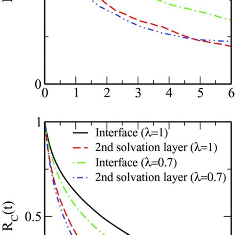 The Vibrational Power Spectrum Of Water Molecules In The Interfacial