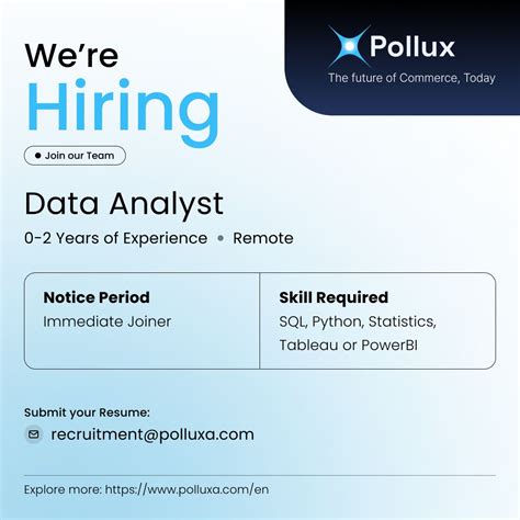 Dataanalyst Entryleveljobs Hiring Analytics Sql Python