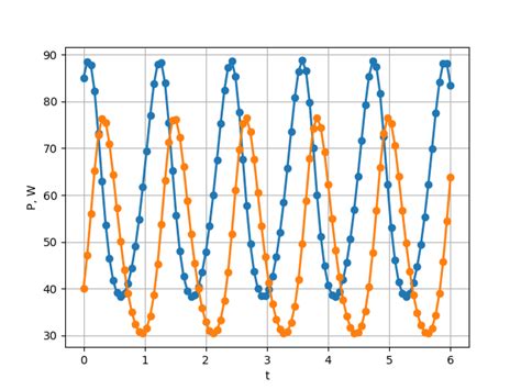 Anton Van De Adams System Of Ordinary Differential Equation Van