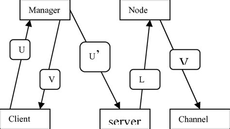 Schematic View Of The Qos Negotiation Protocol Download Scientific Diagram