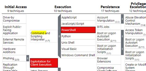 Certain Techniques Are Not Colored · Issue 213 · Mitre Attackattack Navigator · Github