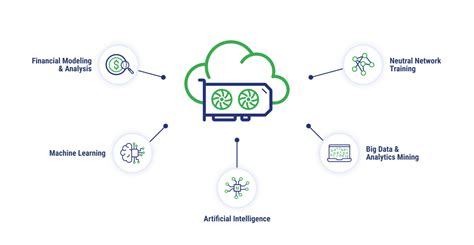 The Impact Of GPU Cloud Computing On Modern Workloads