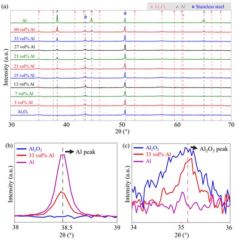 Crystals Free Full Text Investigation Of Structural And Electrical Properties Of Al2o3 Al