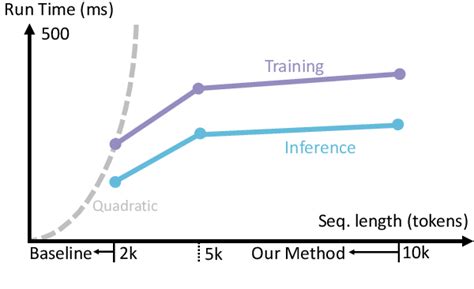 Figure 1 From Improving Retrieval Augmented Open Domain Question Answering With Vectorized