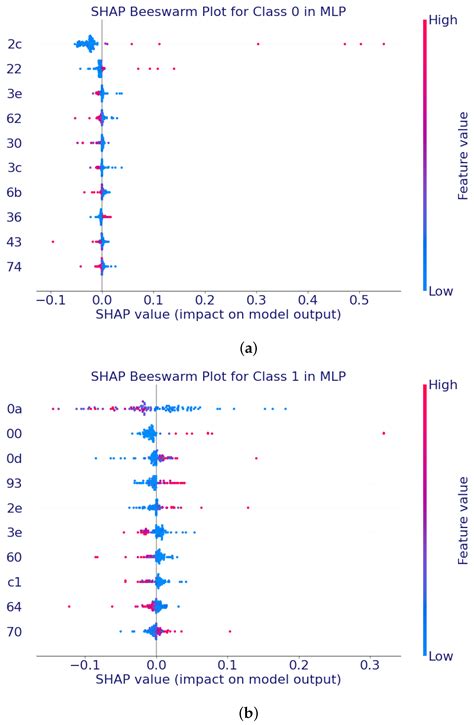 Interpretability And Transparency Of Machine Learning In File Fragment Analysis With Explainable