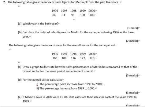 Solved 7 The Following Table Gives The Index Of Sales Chegg Com