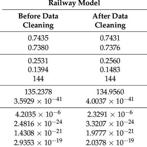 The Parameter Values Of Dual Gravity Models And Standard Gravity Models Download Scientific