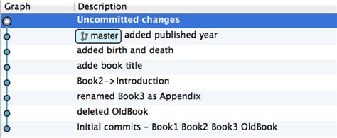 Tutorial Git And Github Reverting Commit