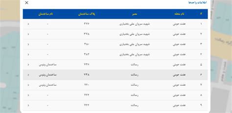 پیدا کردن کد پستی منزل